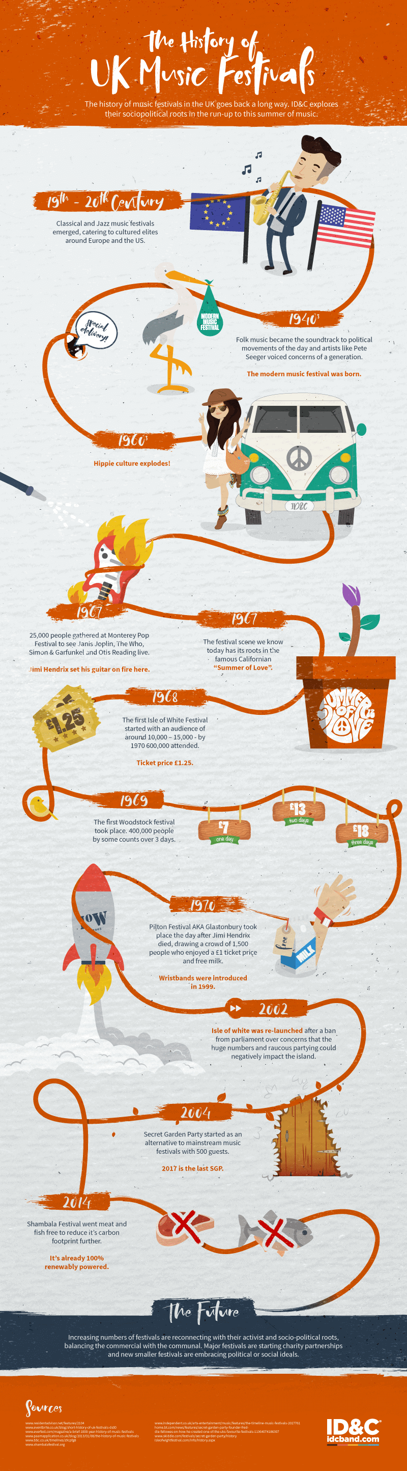 Infographic Music Artist